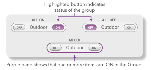 MyPlace: a user manual