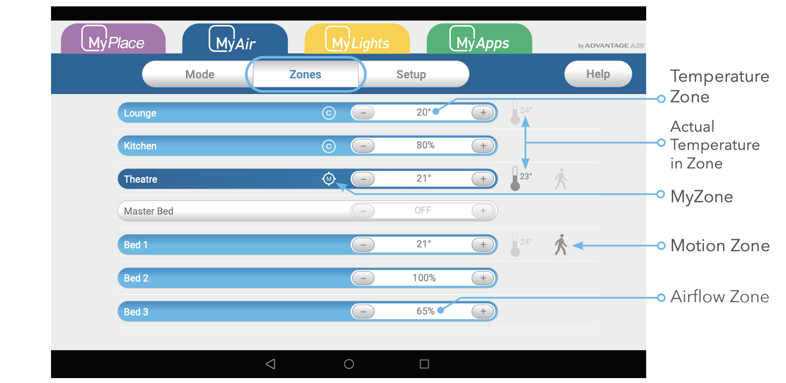 MyAir and MyAir+: a user manual